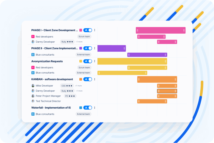 Agile Resource Management Easy Redmine