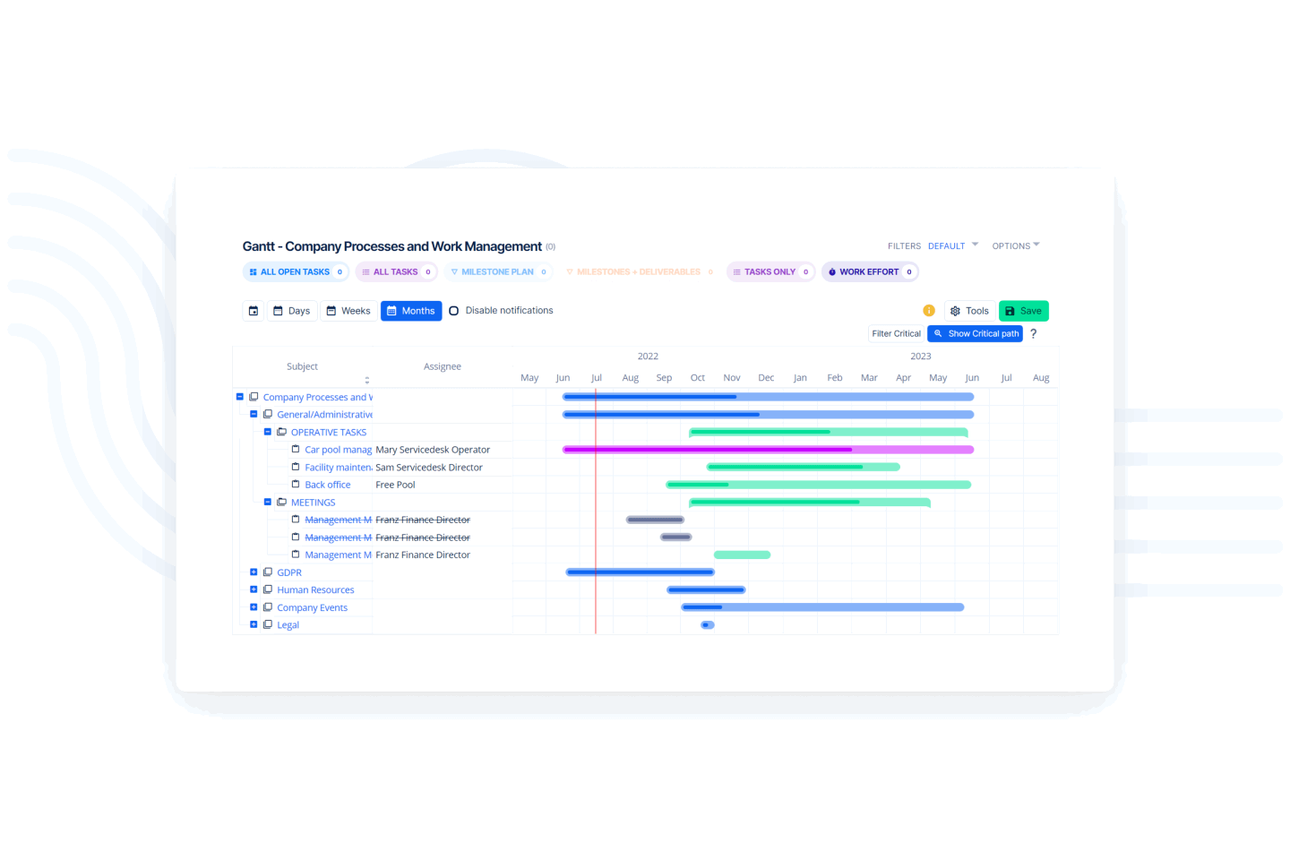 Gantt Chart The Redmine Plugin For Top Level Project Visualisation