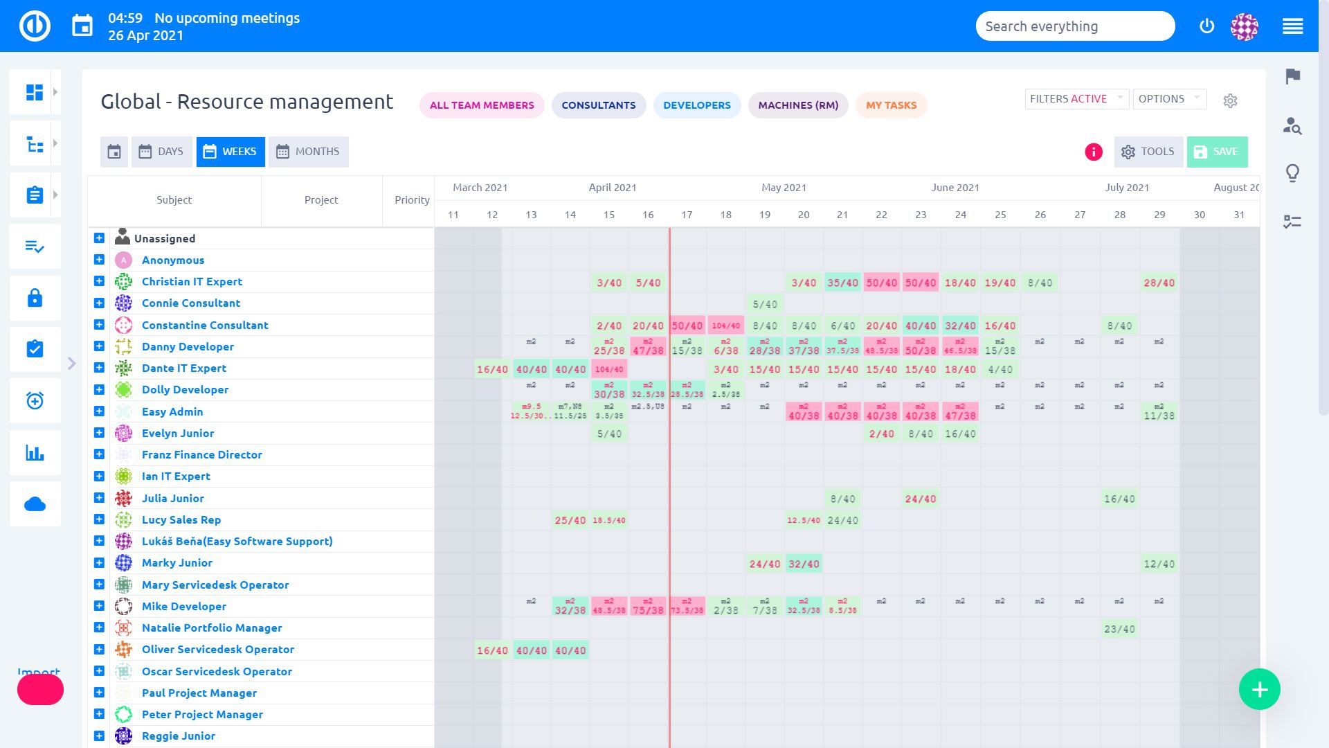 Redmine Resource Management - Easy Redmine Redmine Resource Management - Easy Redmine