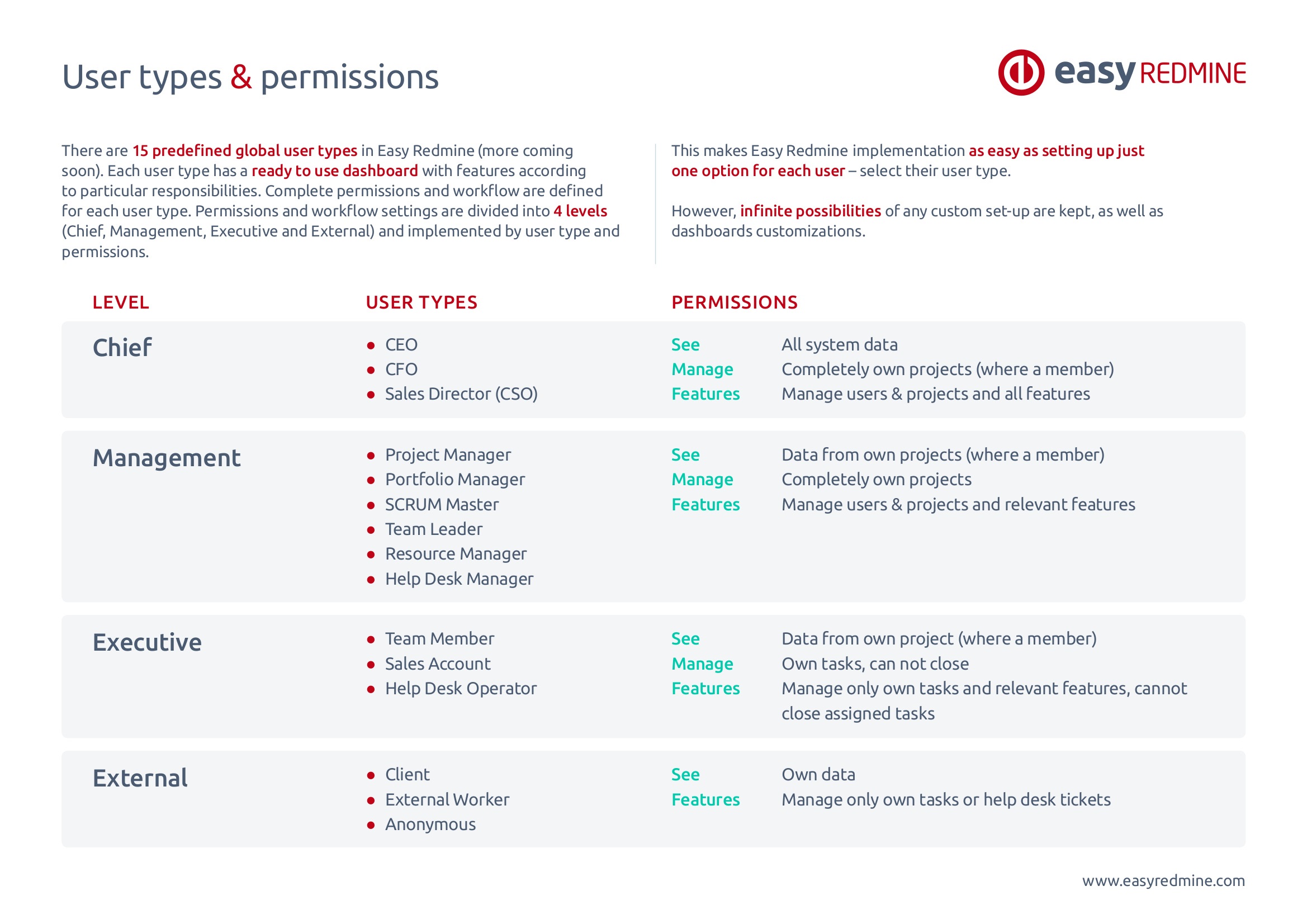 User types - Easy Redmine