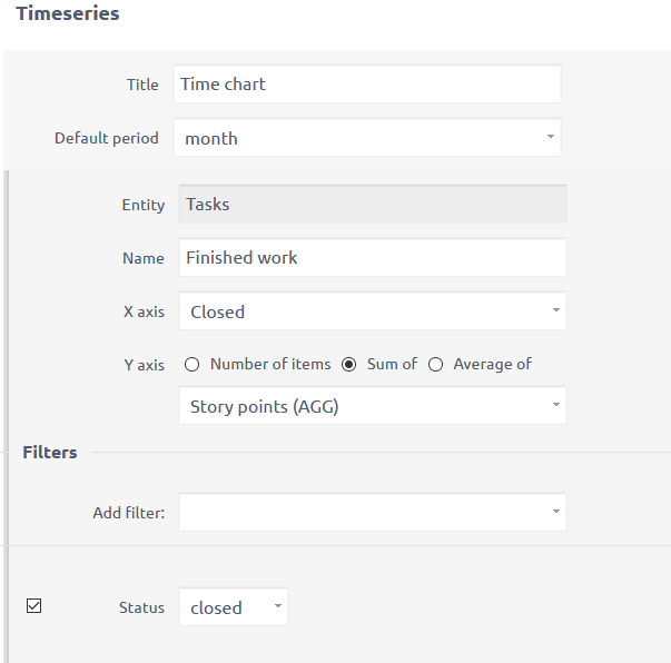 Graphs and charts - Easy Redmine