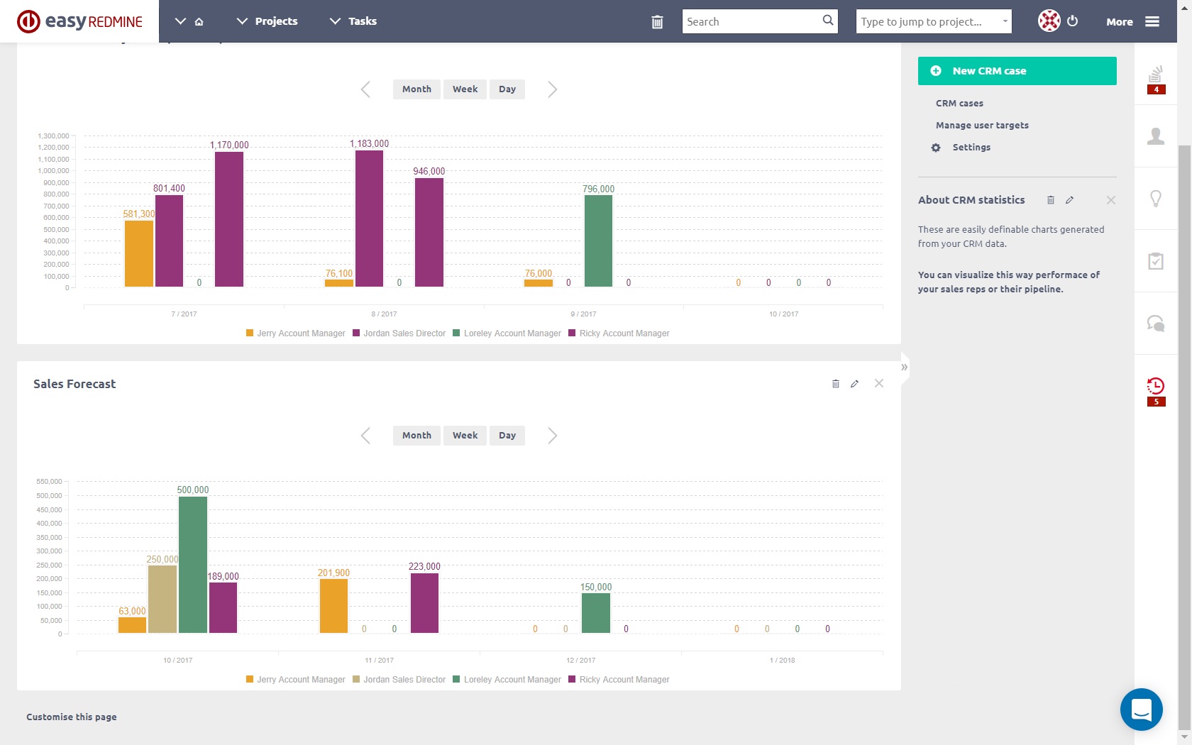 Graphs And Charts Easy Redmine