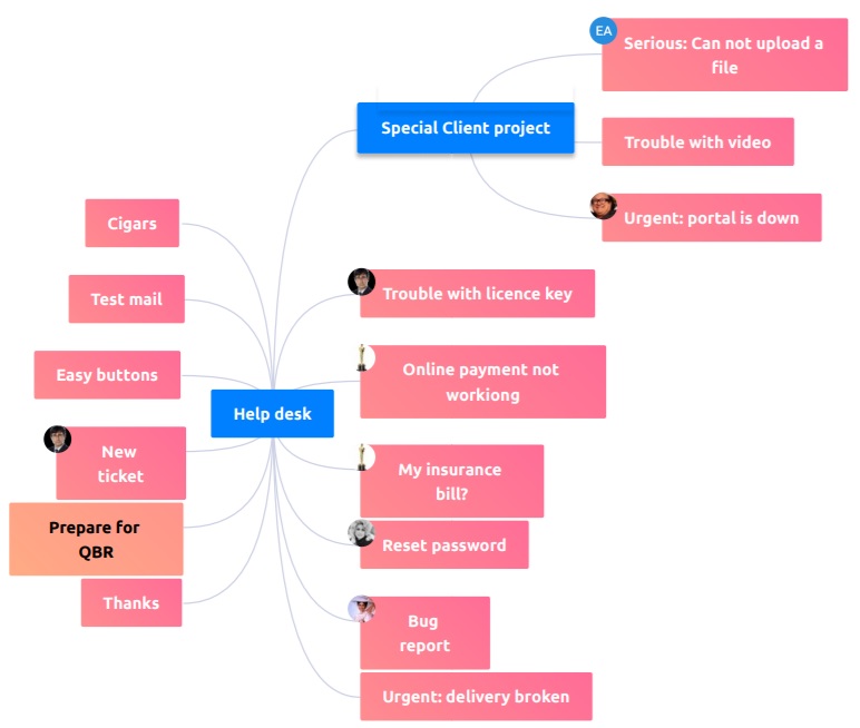 WBS – Work Breakdown Structure - Easy Redmine